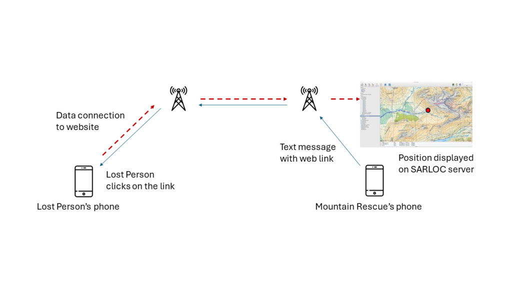 SARLOC | Smith Myers